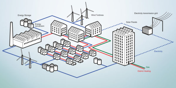 ETH Zürich demonstrates decentralized energy systems – pv magazine ...