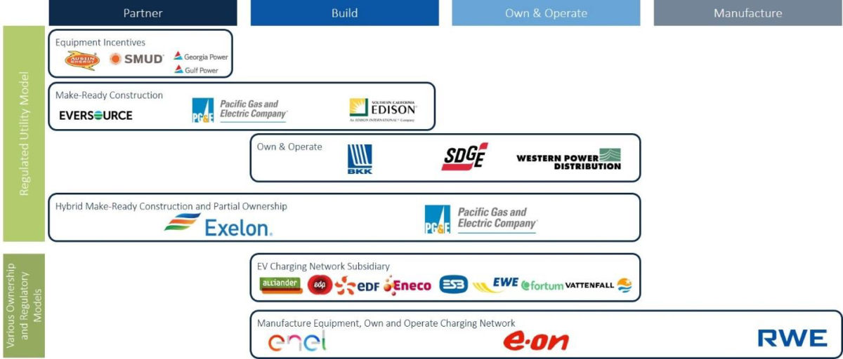 EV charging infrastructure market to reach $18 billion by 2030 – pv ...