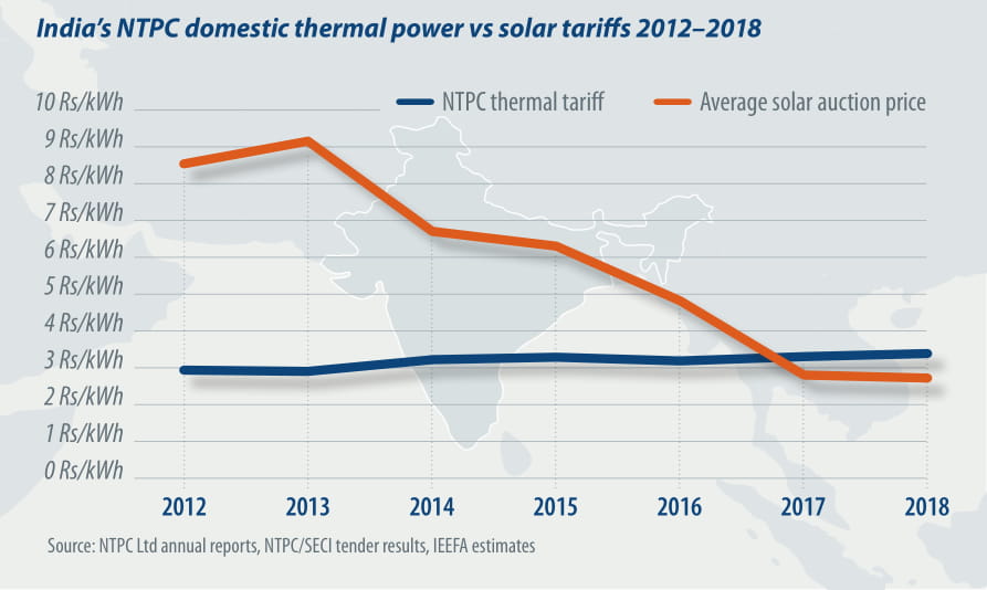 India’s solar energy capacity is growing – pv magazine International