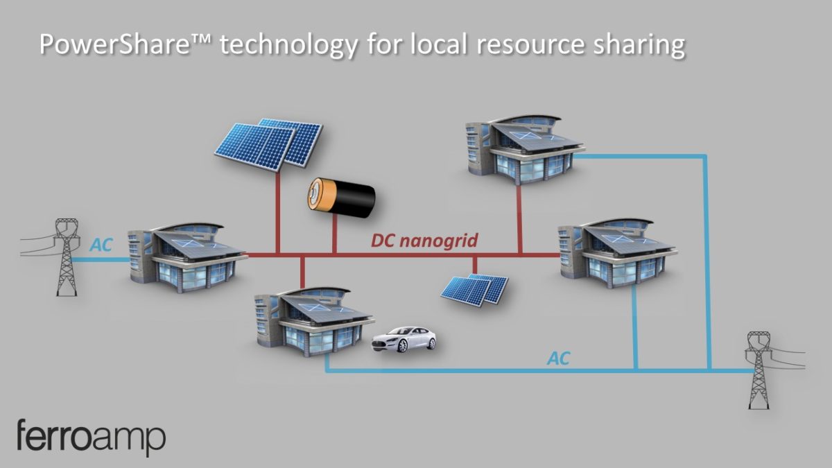 Array Changing Technologies – pv magazine International