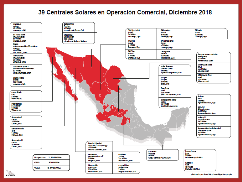 Mexico’s installed PV capacity tops 3 GW – pv magazine International