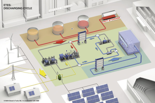 Electro-Thermal Energy Storage System – pv magazine International