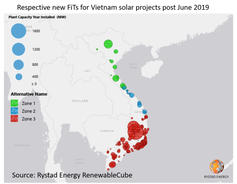 Vietnam mulls multi-layered FIT scheme as it kicks energy transition ...