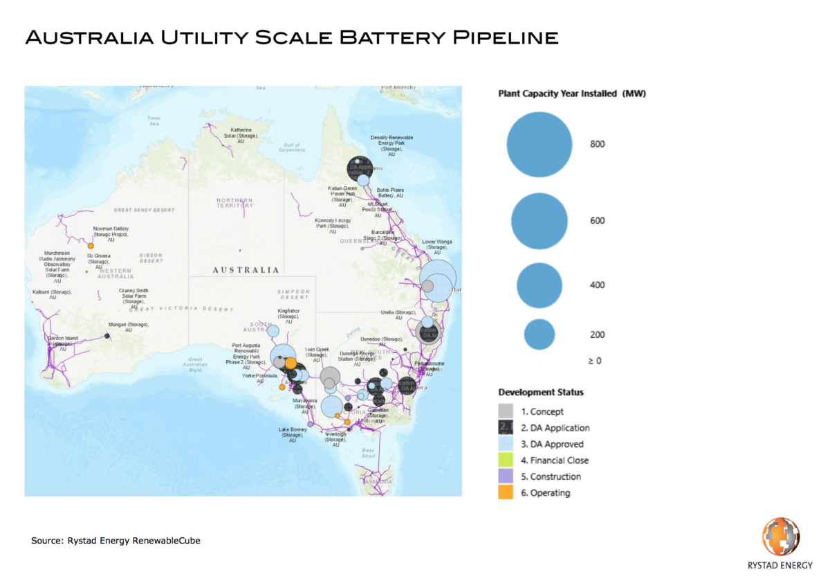 Batteries stacking up in anticipation of Australia’s May election – pv ...