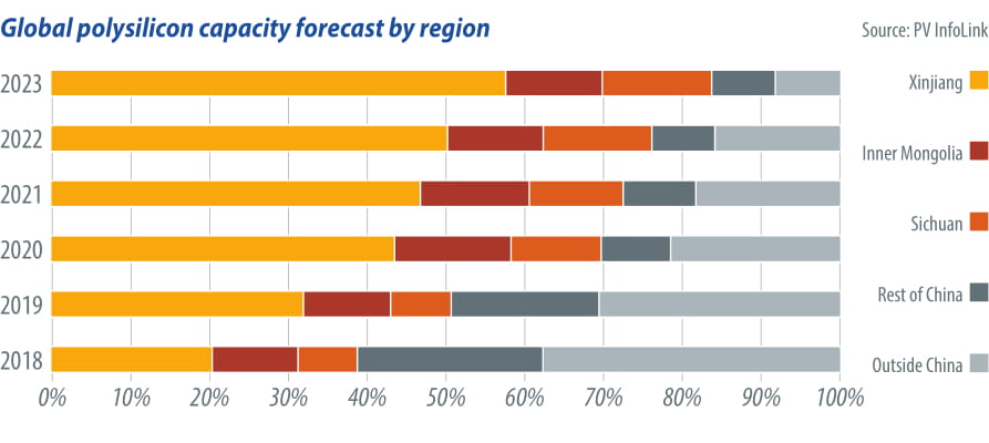 The weekend read: Out with the old… – pv magazine International