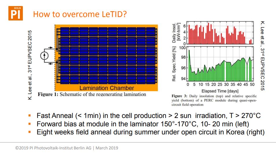 Webinar Q & A: How can investors mitigate the risk of LID and LeTID ...