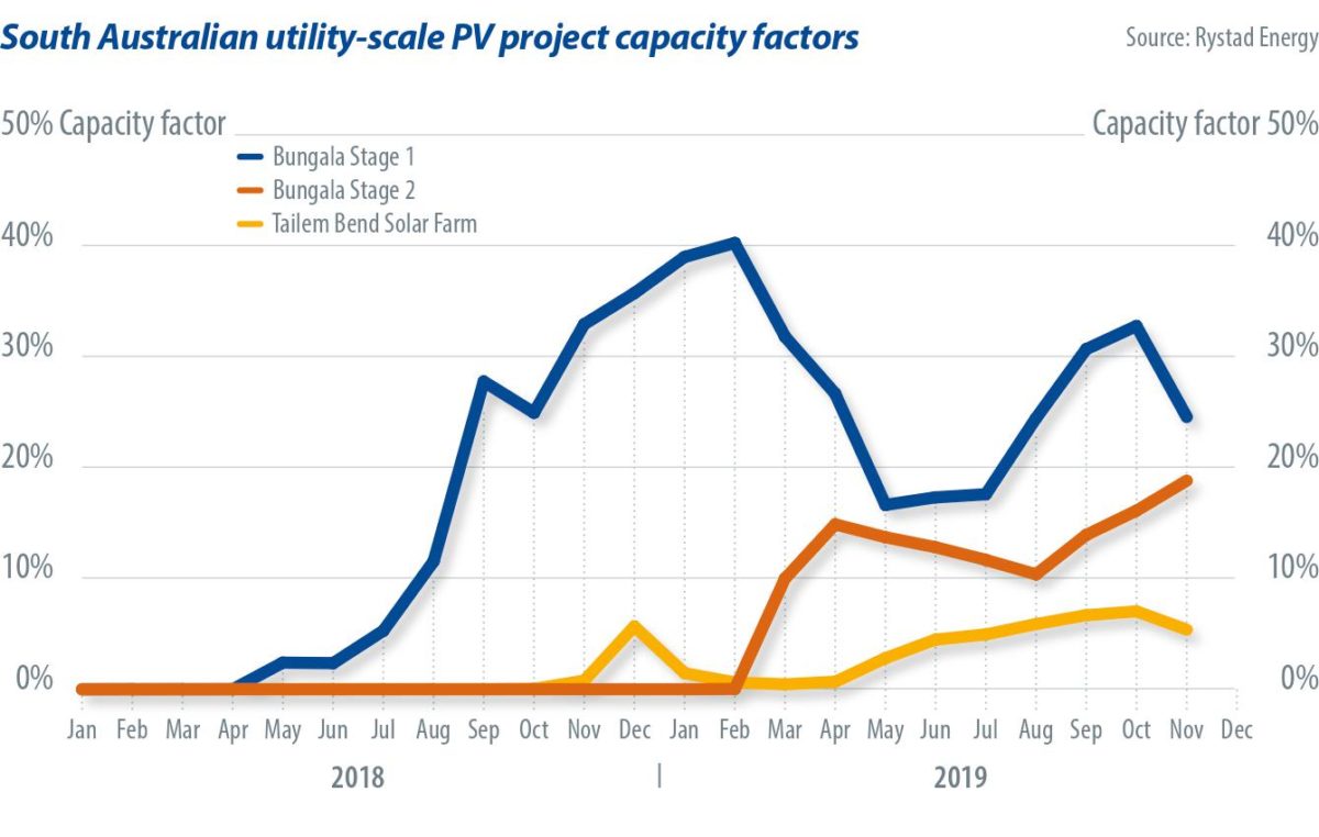 Australian PV equipment supplier says new bundled conduit improves ...