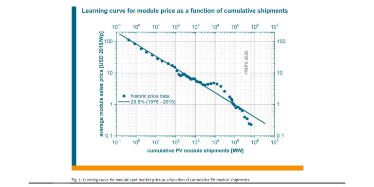 Solar costs set to continue falling according to ITRPV roadmap – pv ...