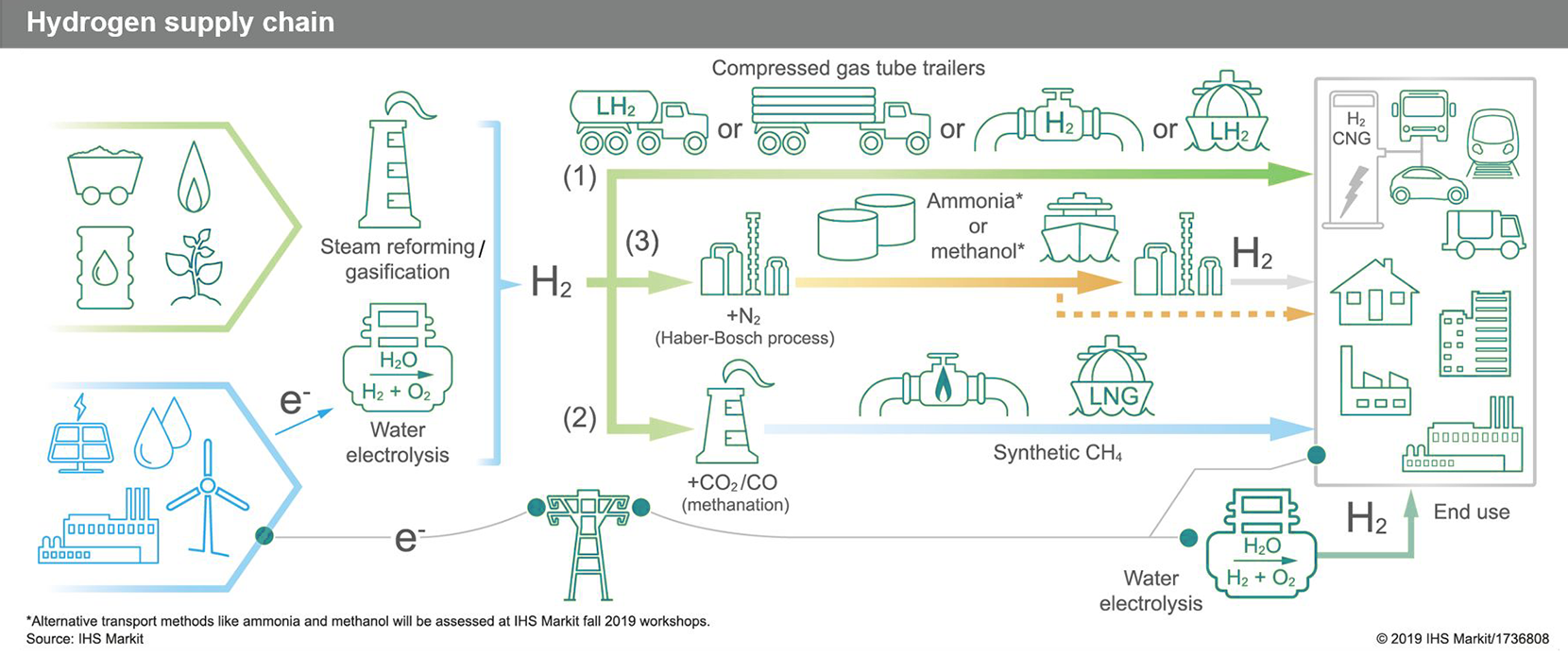 Green hydrogen to reach price parity with grey hydrogen in 2030 - Solar ...