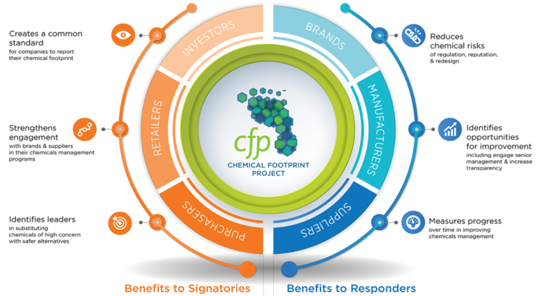 Safely meeting demand for renewable energy with innovative material ...