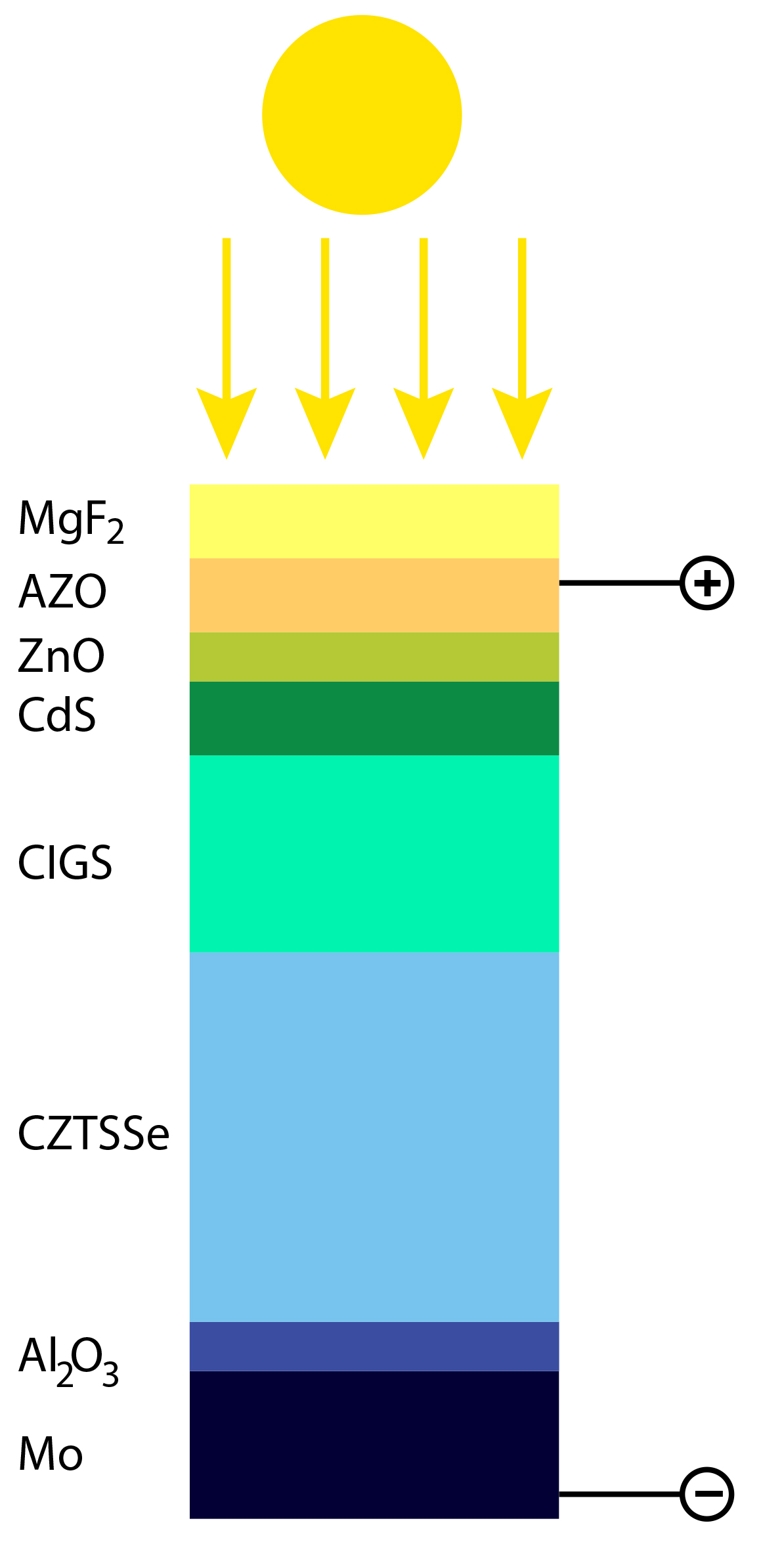 From tandem cell to double absorber for 34.45% efficiency – pv magazine ...