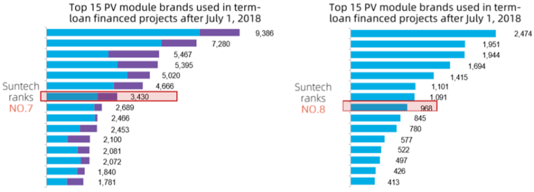 SNEC 2020 CEO Series: Suntech bounces back – pv magazine International