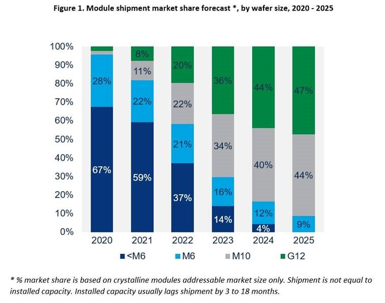 PV module innovations to lower solar costs in coming decade – pv ...