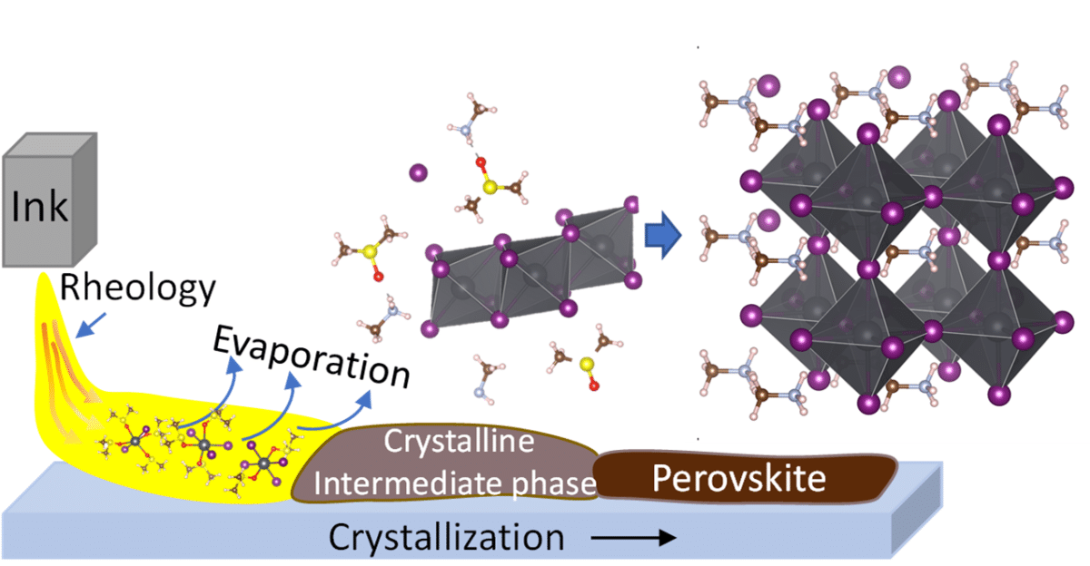 Large-scale printing for perovskites – pv magazine International