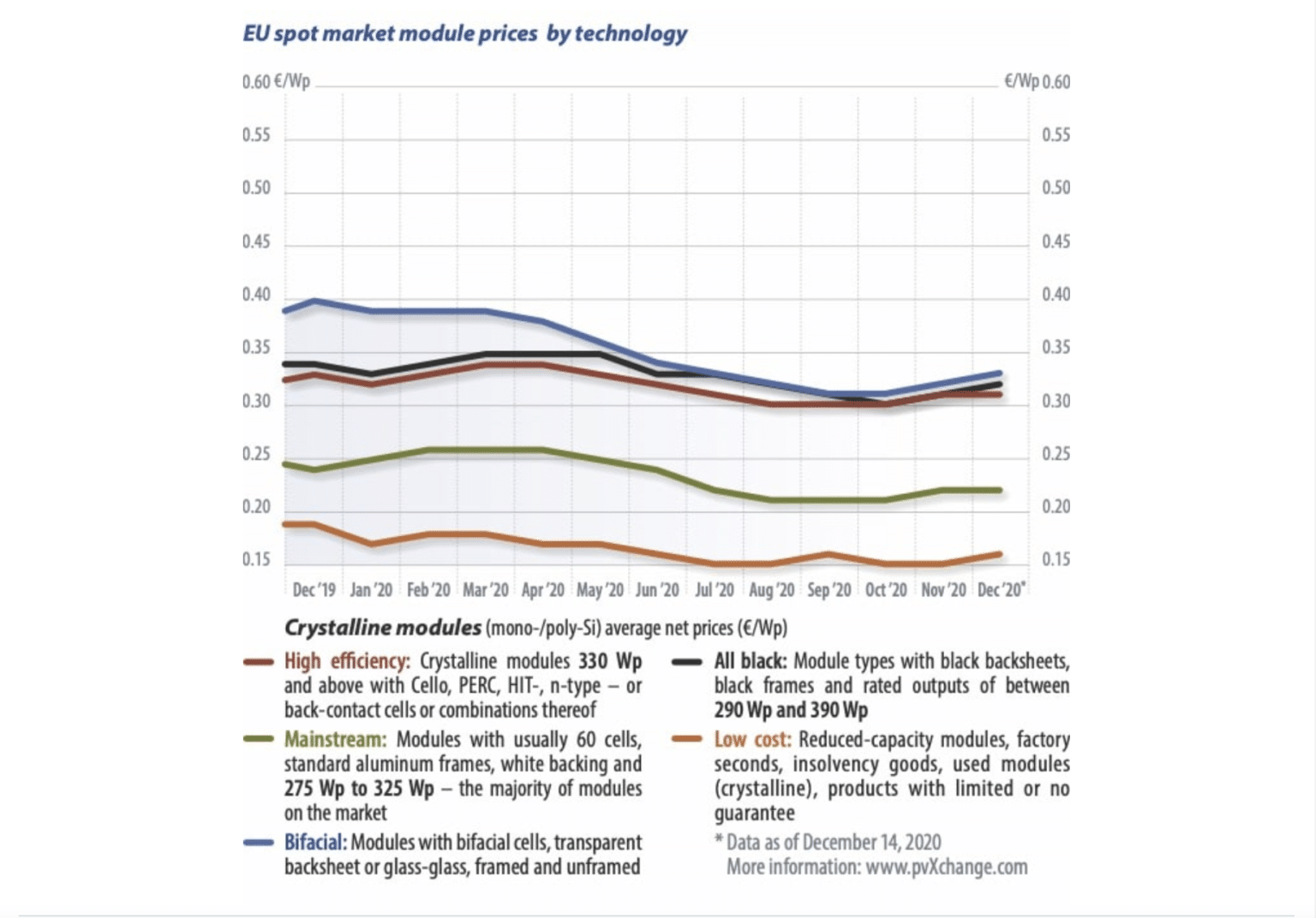 Module Price Index: 2020 – Taking the time to say ‘thanks’… – pv ...