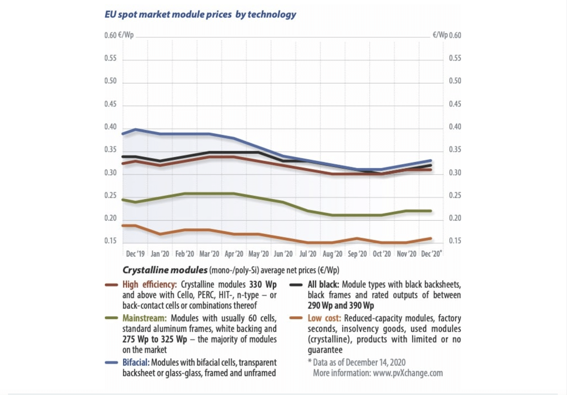 Module Price Index: 2020 – Taking the time to say ‘thanks’… – pv ...