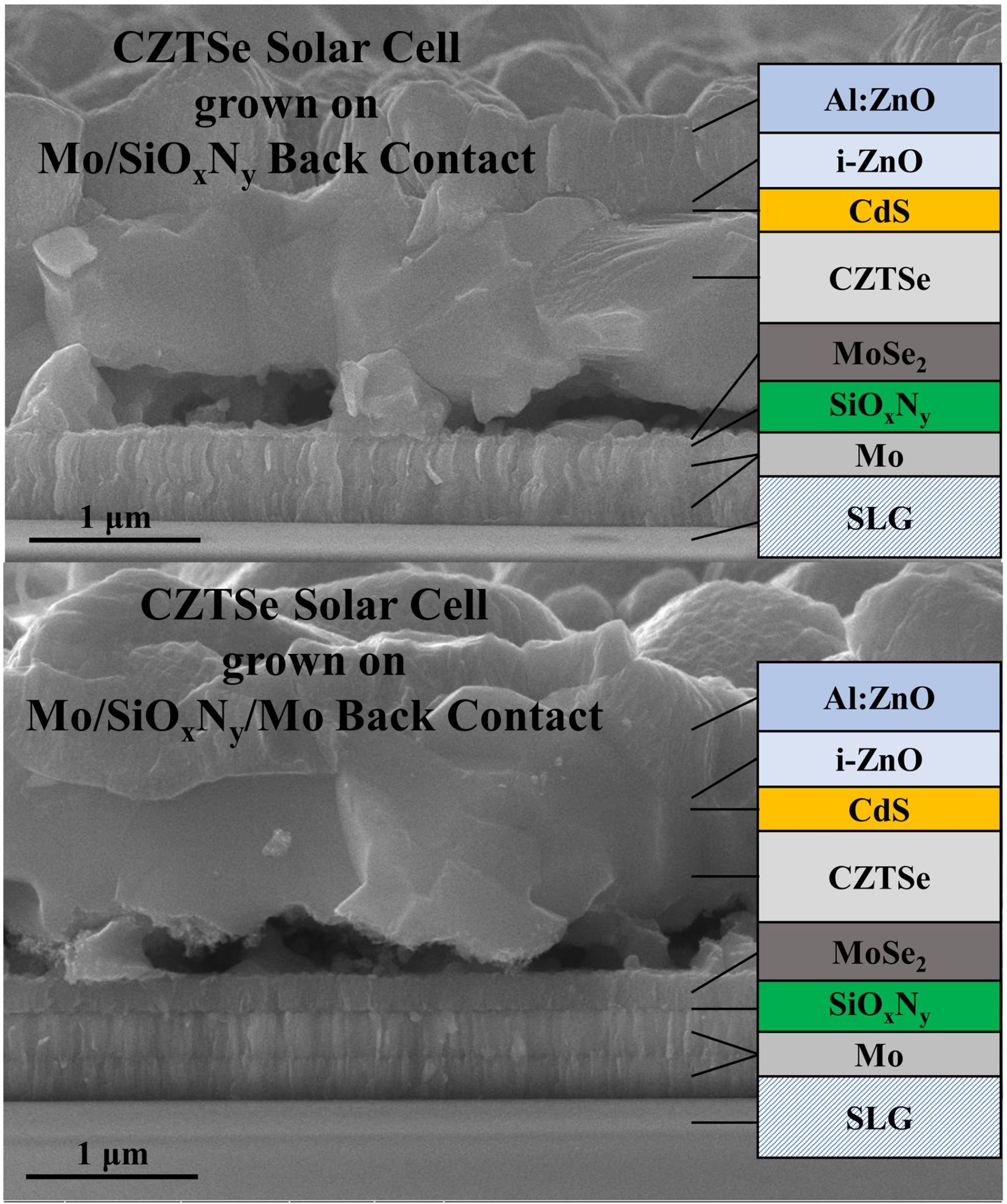 New manufacturing method for kesterite solar cells – pv magazine International