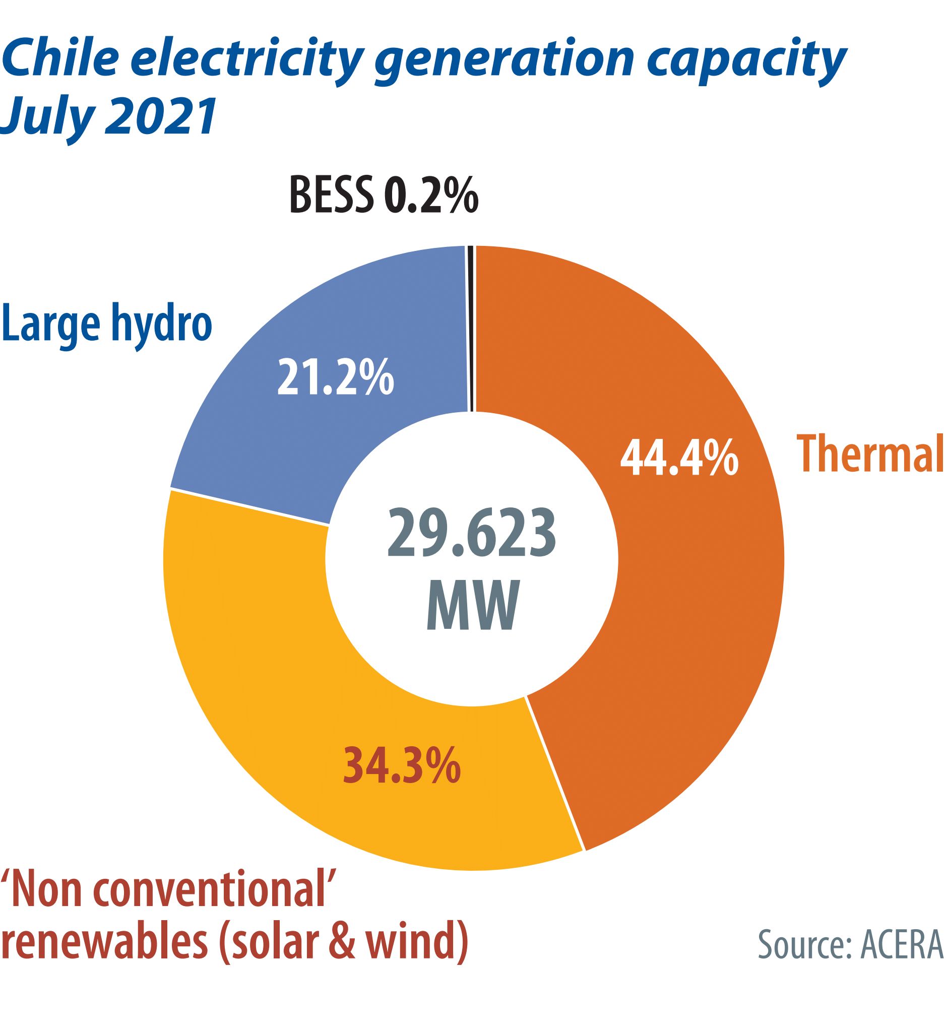 The weekend read: Chile’s energy transition and the crucial election ...