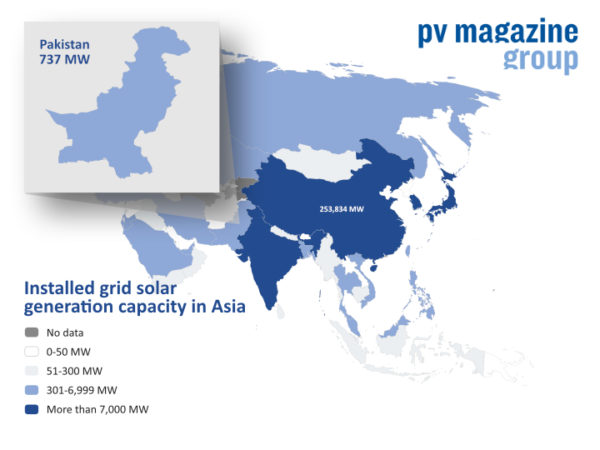 Pakistan’s looming water crisis could be eased by a solar-led energy ...