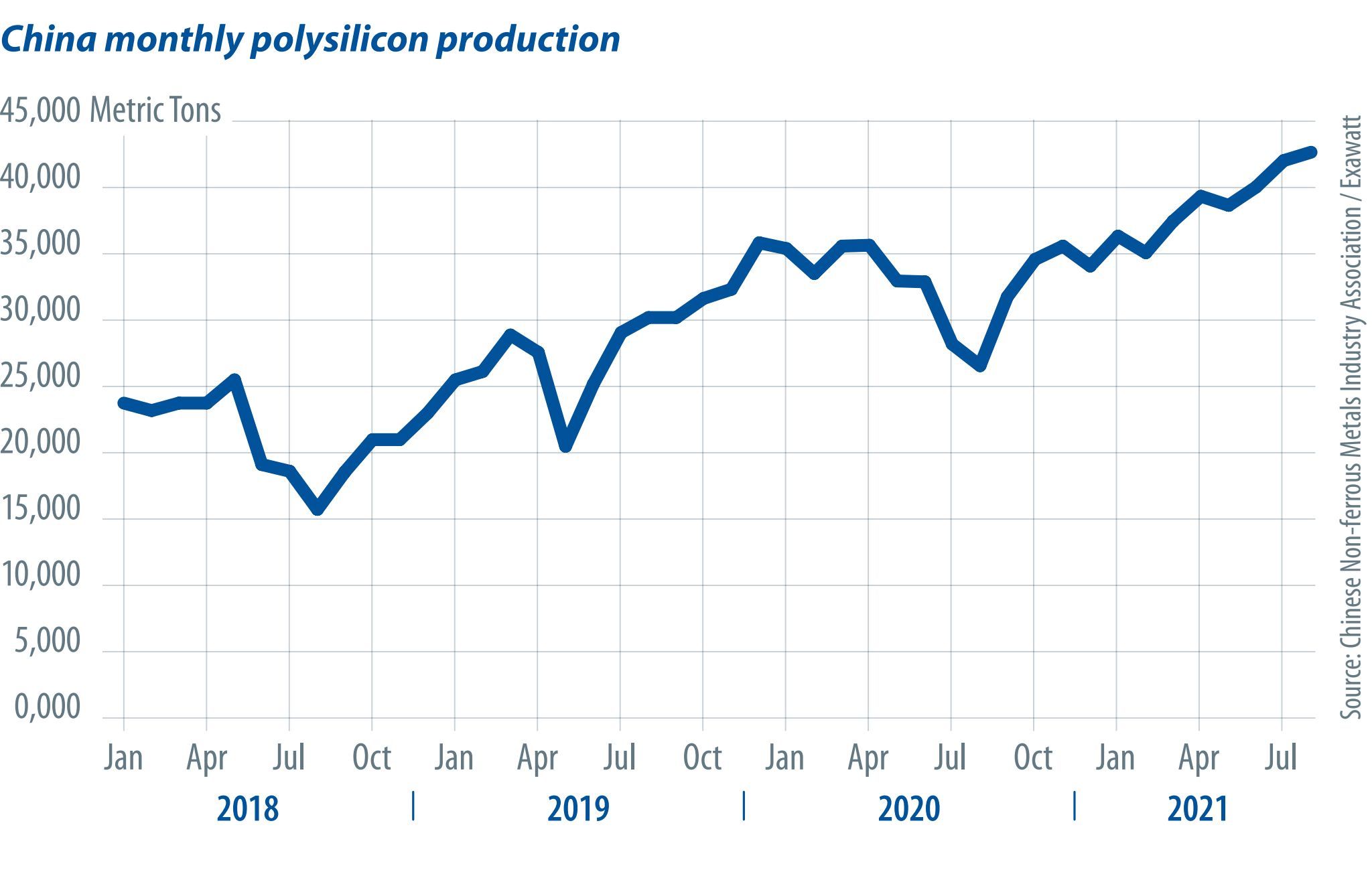 What’s next for polysilicon? – pv magazine International