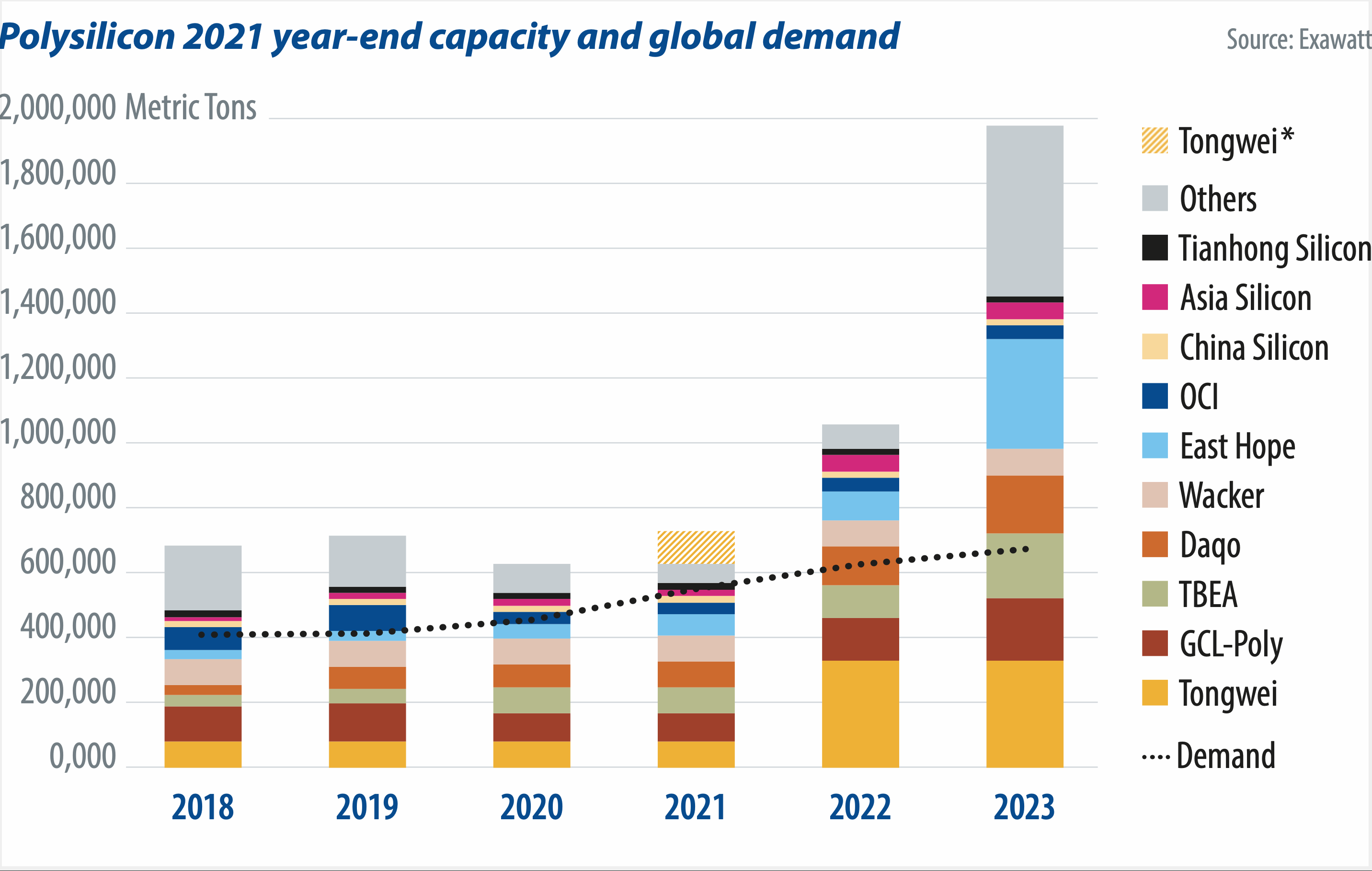 The weekend read: What’s next for polysilicon? – pv magazine International