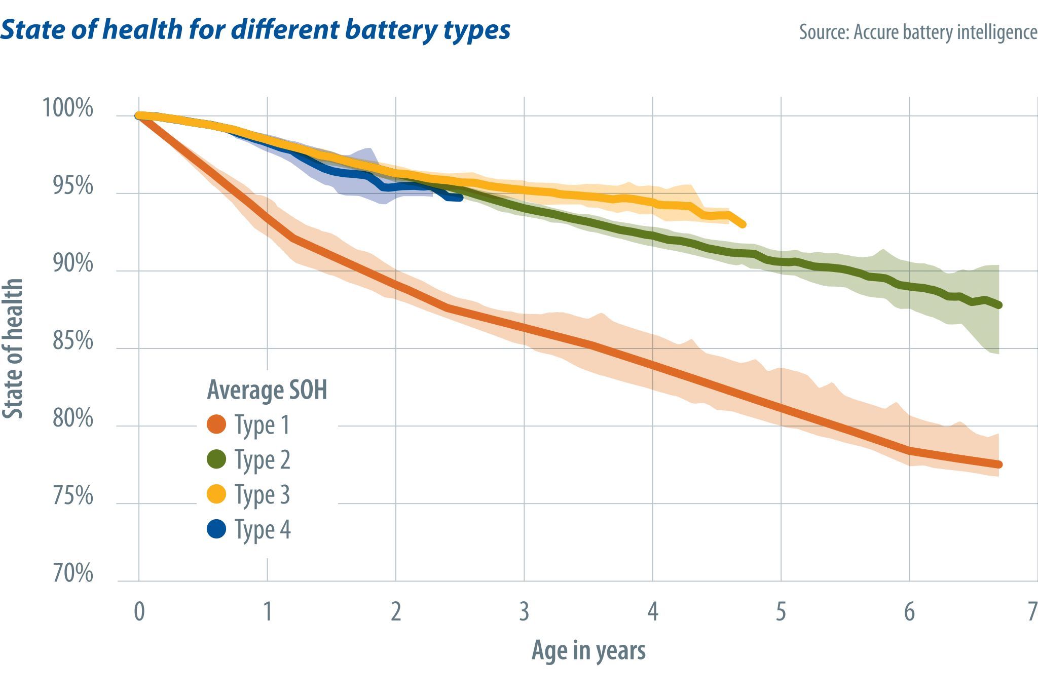 Battery performance, uncovered – pv magazine International