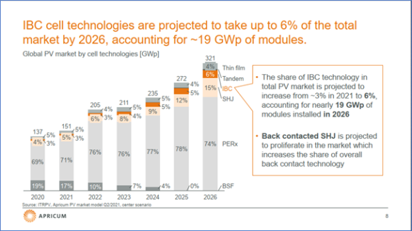 Webinar Q&A: The future of back contact technology – pv magazine ...