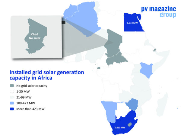Chad’s first solar-plus-storage project secures funding – pv magazine ...