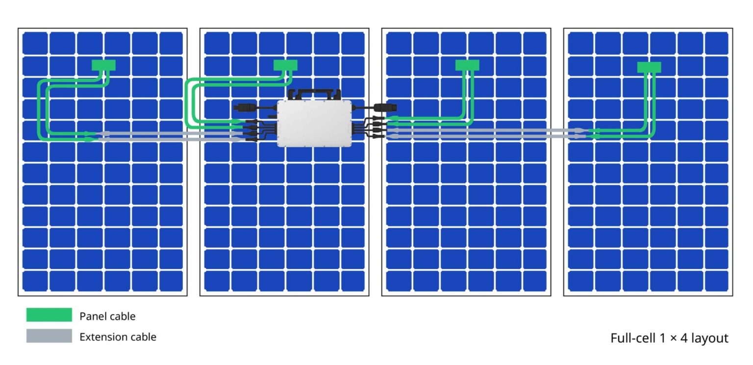 Micro-inverter for high-power solar panels from Hoymiles – pv magazine ...