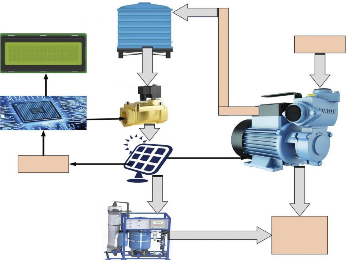 Spraying water system for solar module cooling – pv magazine International