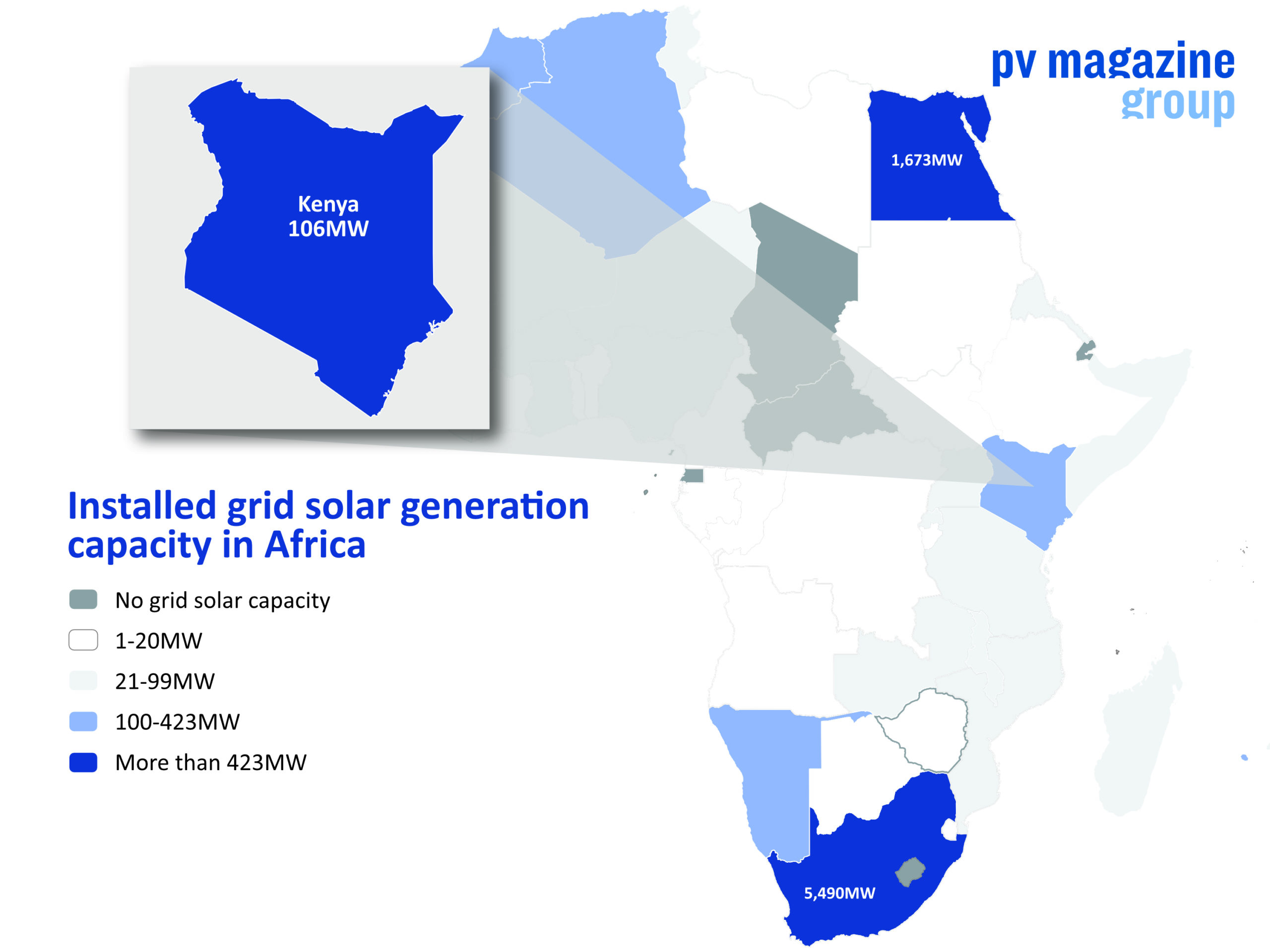 European funds back 40MW Kenyan solar field – pv magazine International