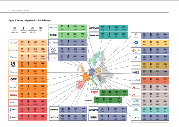 Europe’s gigafactory boom in full swing with another plant announcement ...