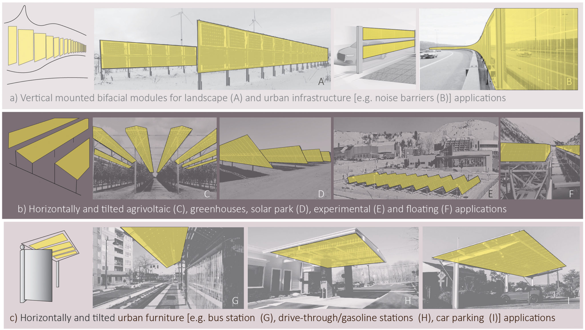 Creative thinking for vertical east-west bifacial PV projects – pv ...