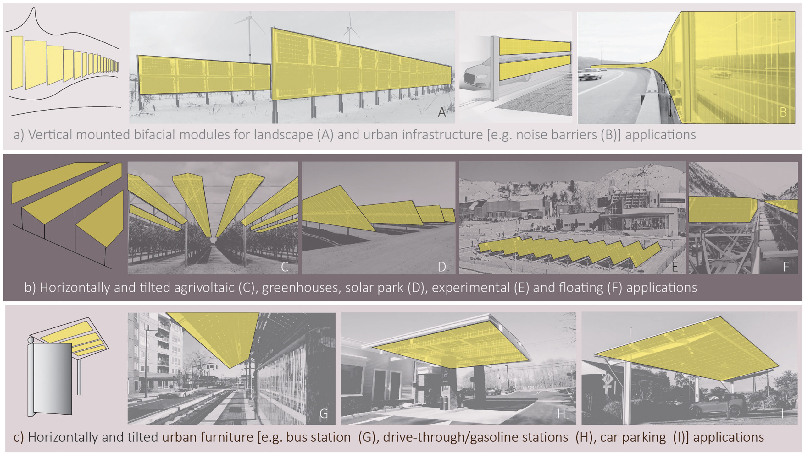 Creative thinking for vertical east-west bifacial PV projects – pv ...
