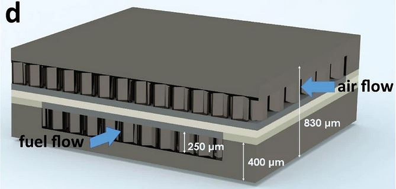 Monolithic fuel cell with power density of 5.6kW/L – pv magazine ...