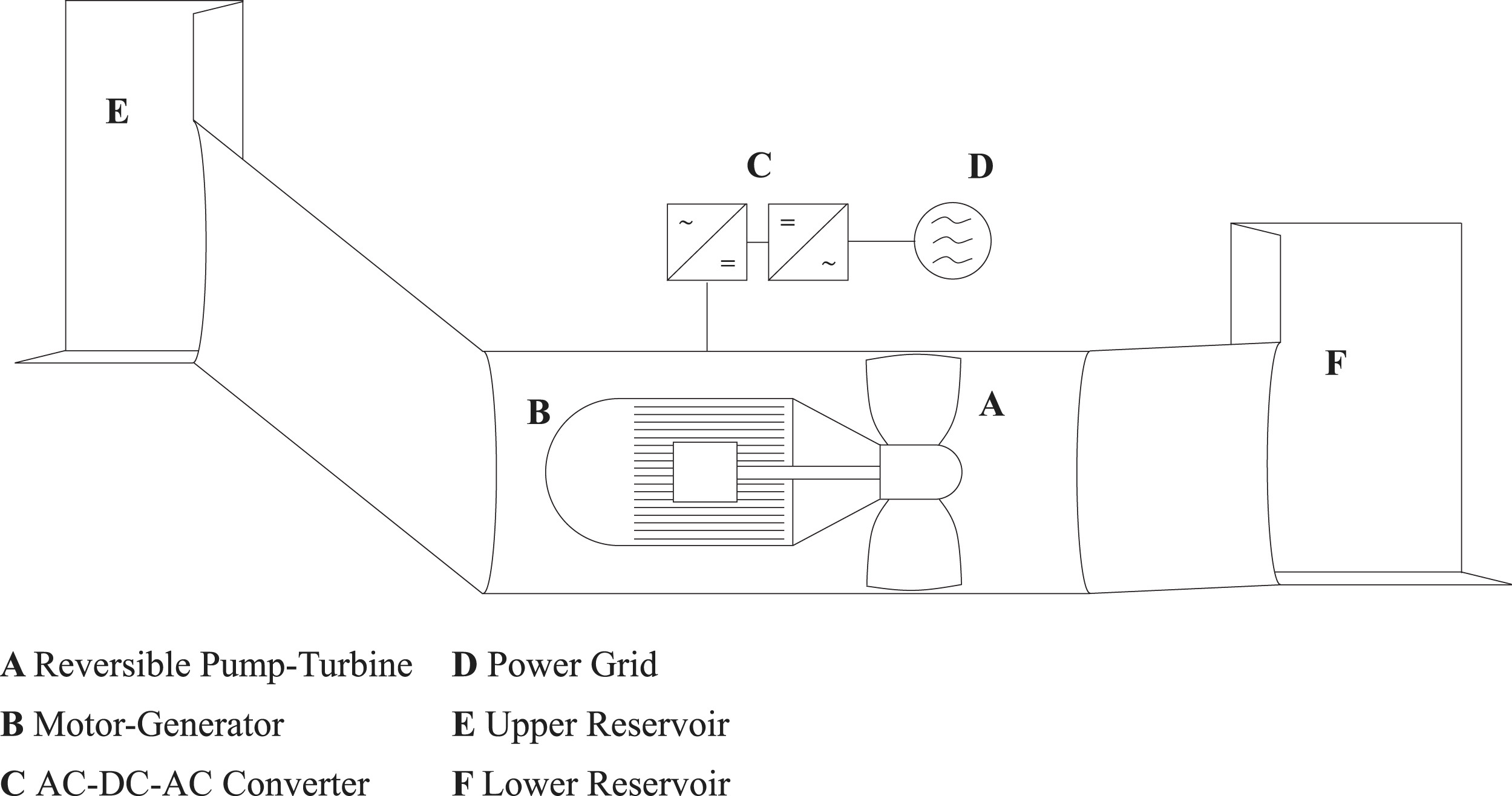 Pushing the boundaries of low-head pumped hydro storage – pv magazine ...