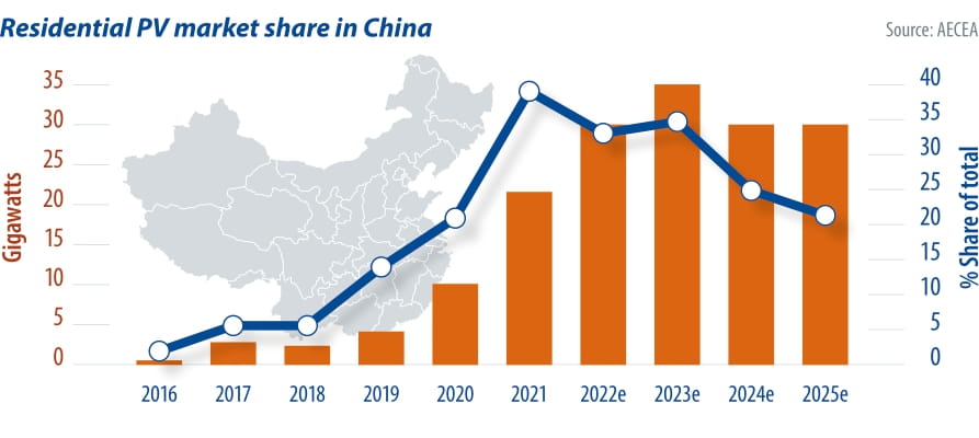 The long read: China’s PV industry reaches new heights – pv magazine India