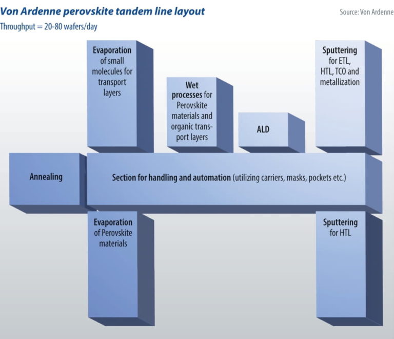 Making tandem cells stack up – pv magazine International
