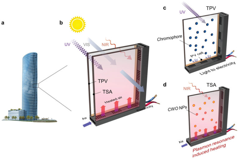 Solar window generates electricity, thermal energy – pv magazine ...