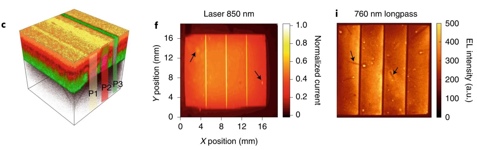 All-perovskite tandem solar panel with 19.1% efficiency – pv magazine ...