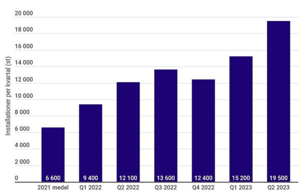 pv magazine International – Photovoltaic Markets and Technology