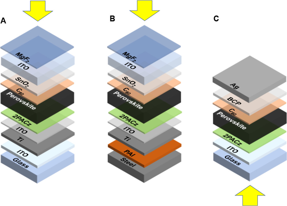 Inverted perovskite solar cell based on polymer-coated steel substrate ...