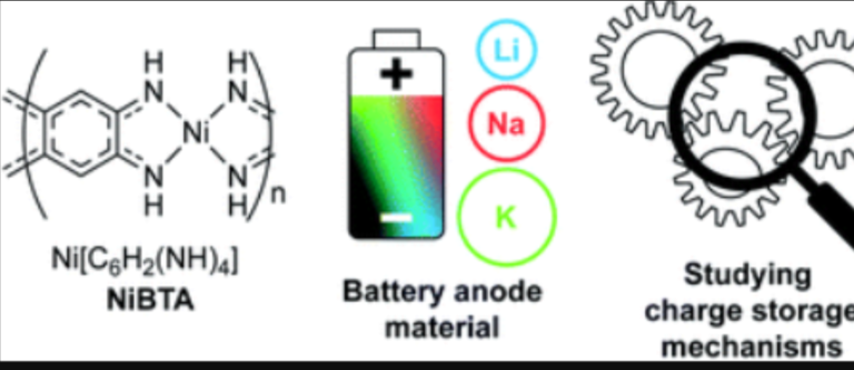 The mobility rEVolution: New anode material for fast-charging batteries ...