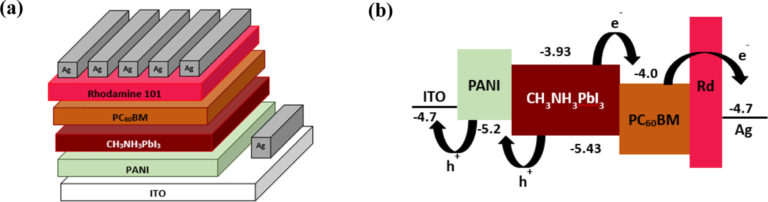 Inverted perovskite solar cell with 16.94% efficiency – pv magazine ...