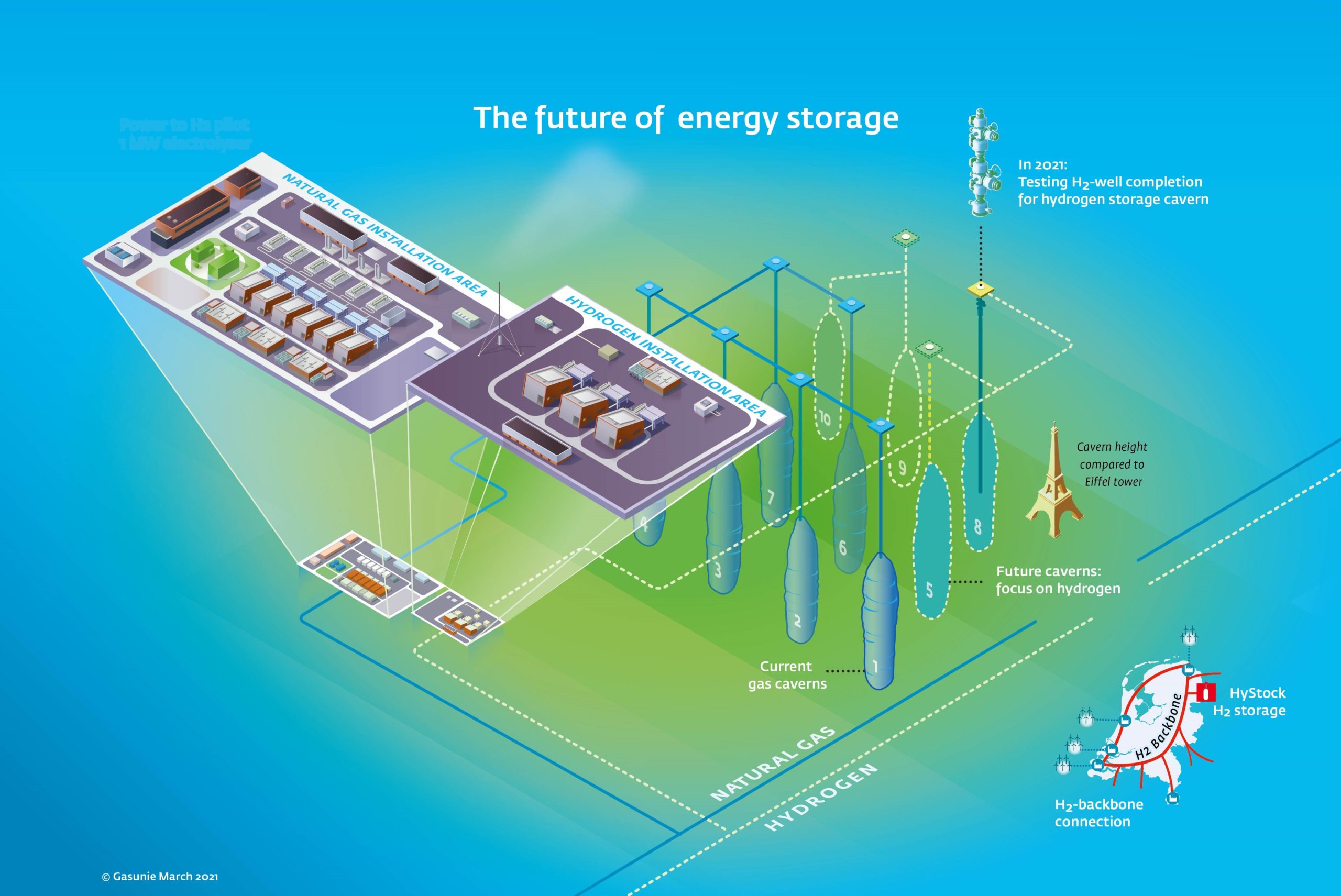 The Hydrogen Stream: Bilfinger, Gasunie to commission first hydrogen deep underground storage in ...