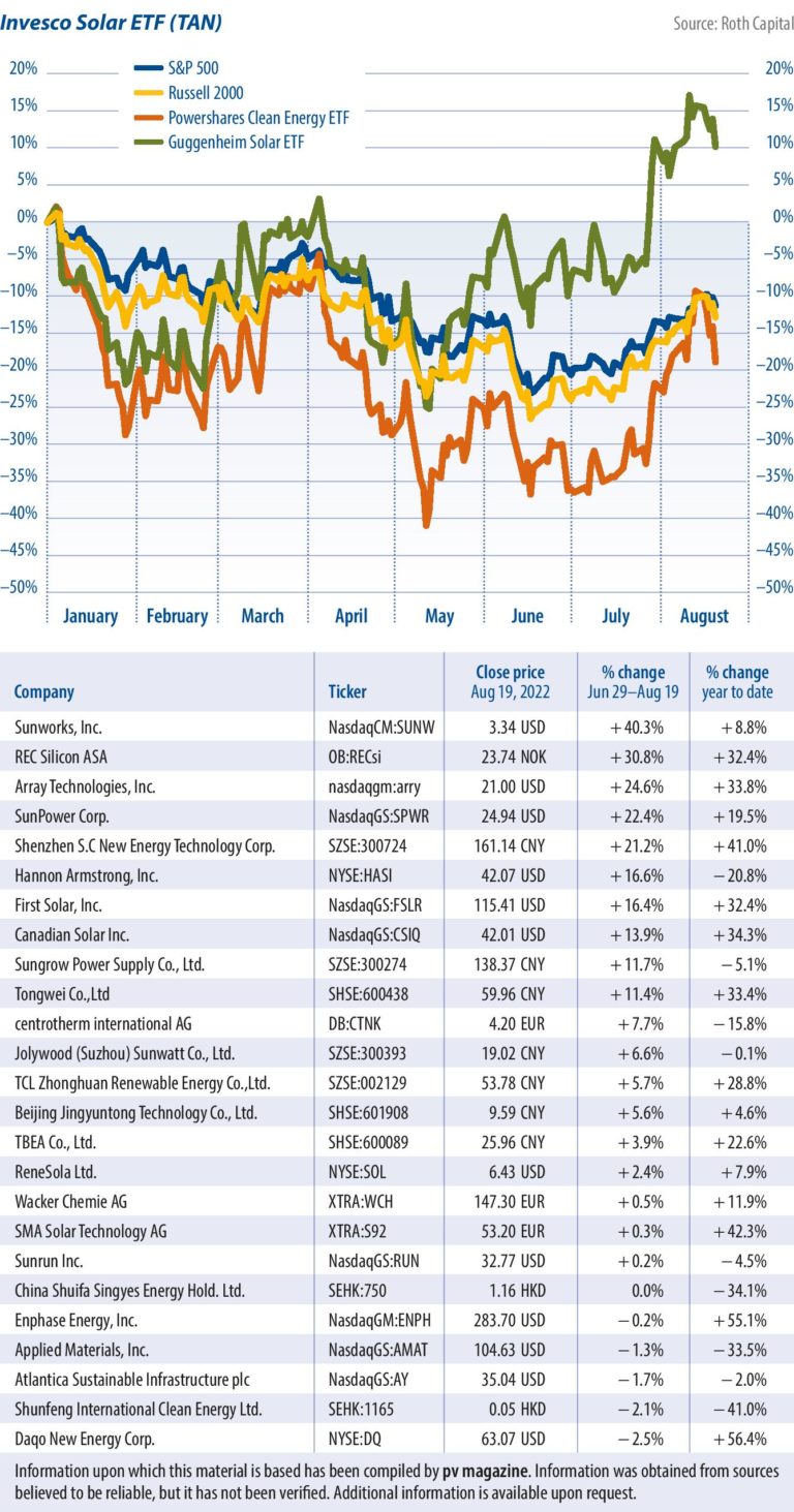Tracking the impacts – pv magazine International