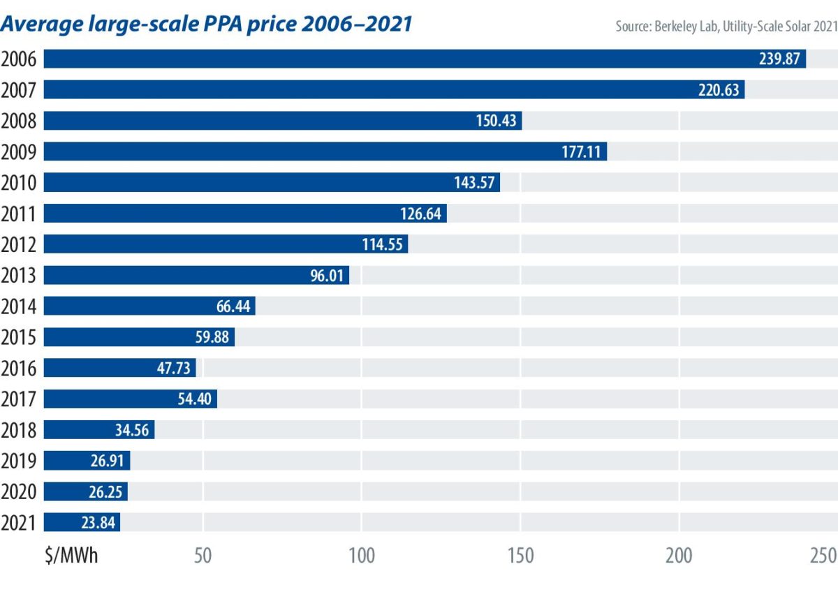 The weekend read: Mining for gold in legacy PPAs – pv magazine ...