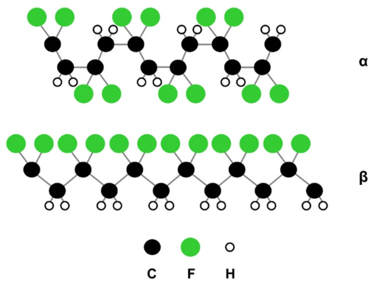 Putting polyvinylidene-fluoride backsheets to the test – pv magazine ...