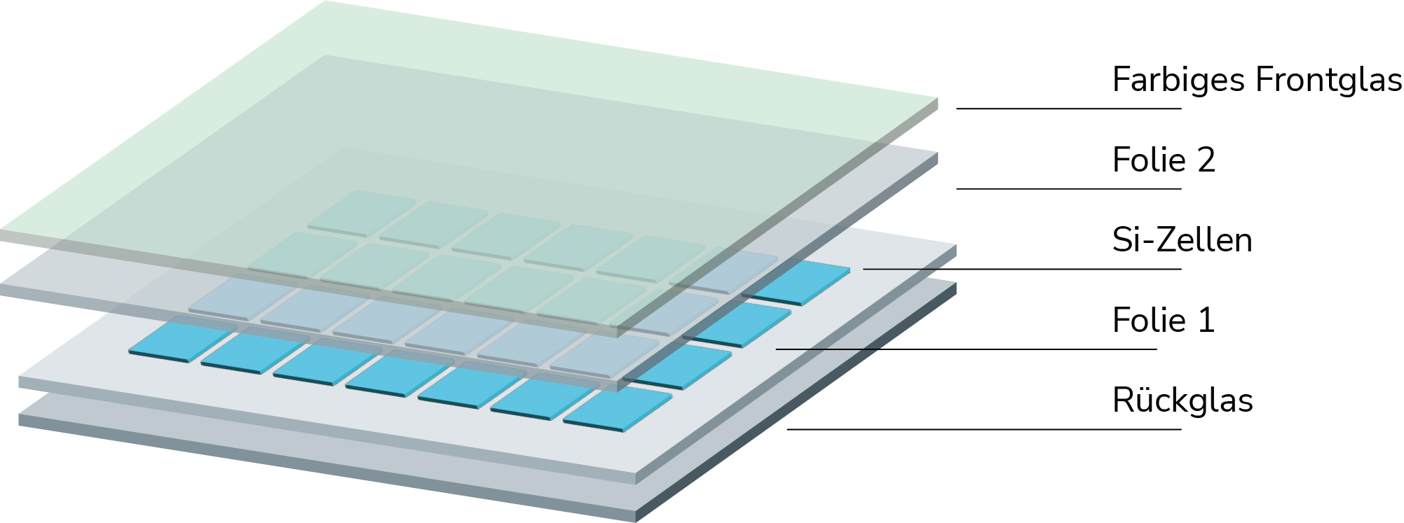 Envelon opens BIPV solar module factory in Germany - pv magazine Global
