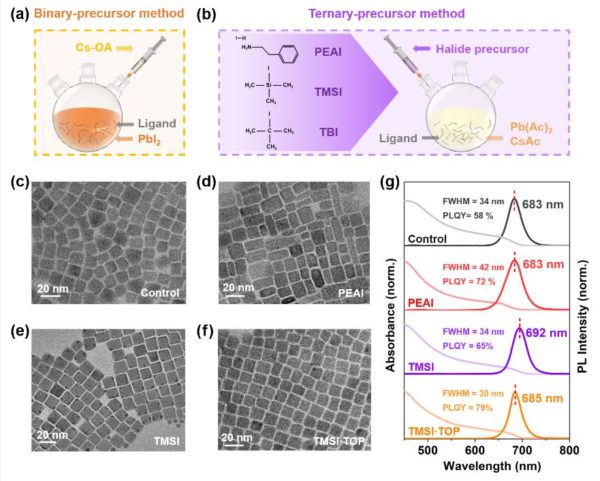 Perovskite quantum dot solar cell with 16.25% efficiency – pv magazine ...